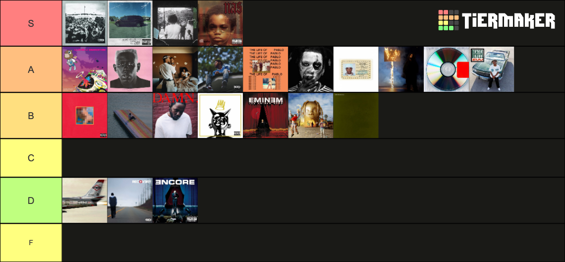 Hip Hop Randb Albums Tier List Community Rankings Tiermaker