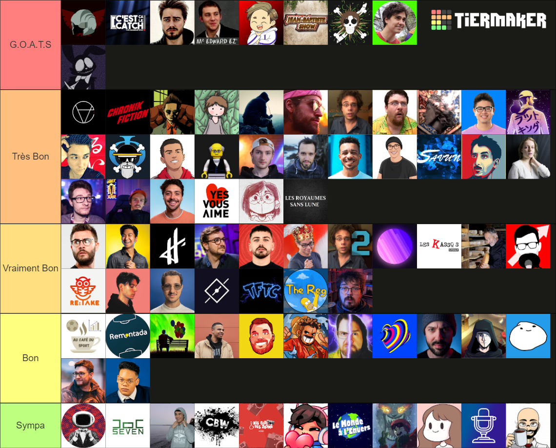 Les chaines YouTube Tier List (Community Rankings) - TierMaker
