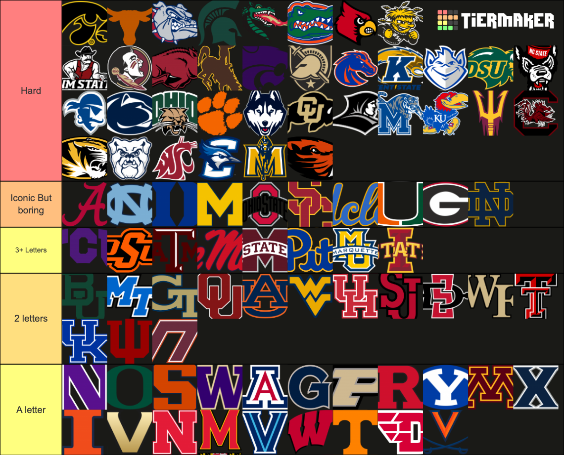 NCAA Division I logos Tier List (Community Rankings) - TierMaker