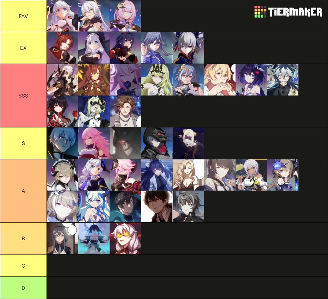 Honkai Impact 3rd [ALL MAJOR CHARACTERS] Tier List (Community Rankings ...
