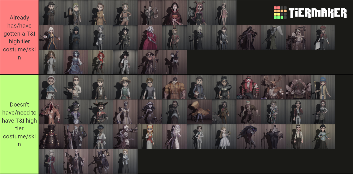 Identity V (3D) "Journalist" Included Tier List (Community Rankings ...