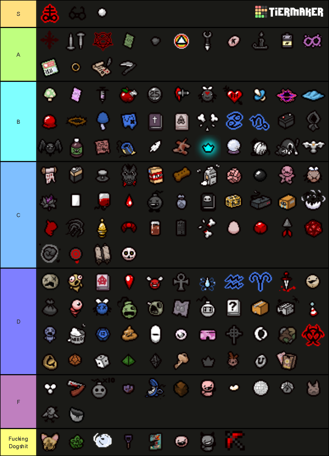 The Binding of Isaac all items Tier List (Community Rankings) - TierMaker