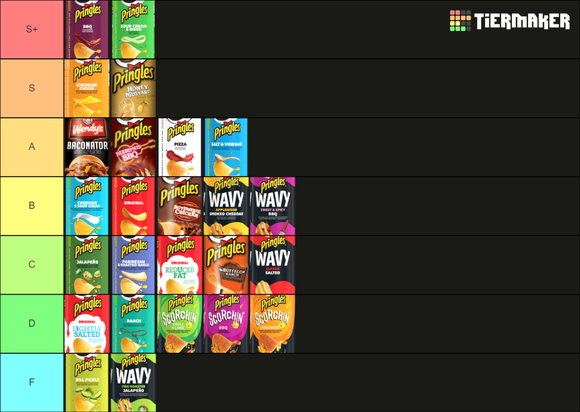 Pringles Tierlist Tier List (Community Rankings) - TierMaker