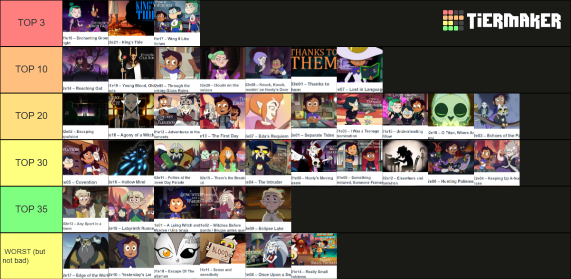 Rank Toh episodes Tier List (Community Rankings) - TierMaker