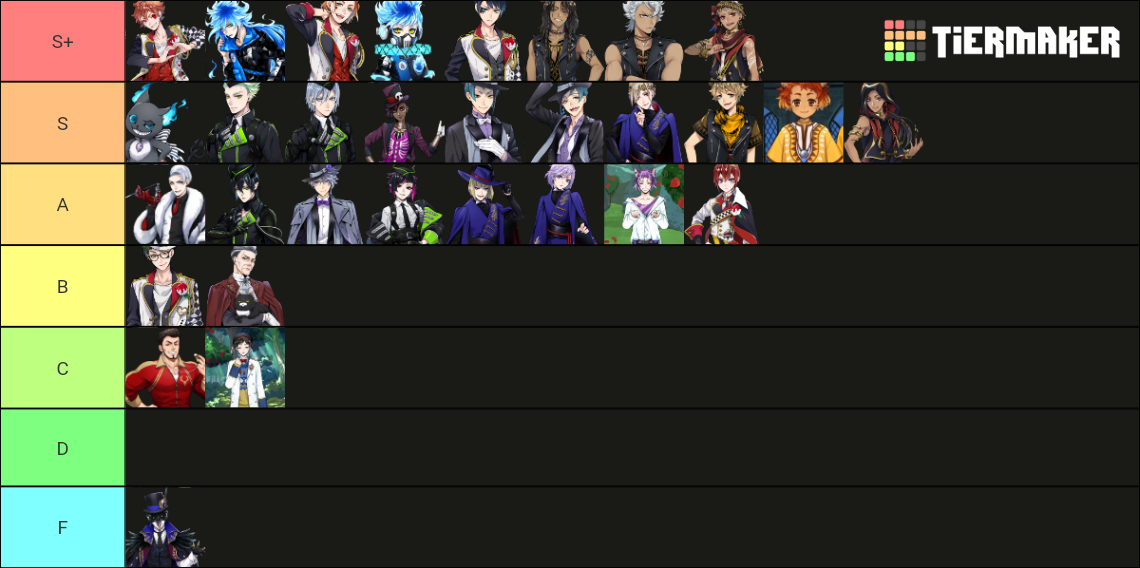Twisted Wonderland NRC+RSA Tier List (Community Rankings) - TierMaker