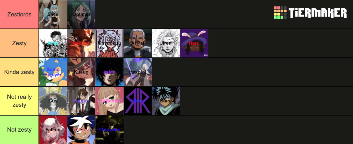 Zestiest of axs but real Tier List (Community Rankings) - TierMaker