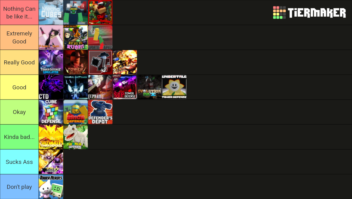 Roblox Tower Defense Games Tierlist Tier List (Community Rankings) - TierMaker