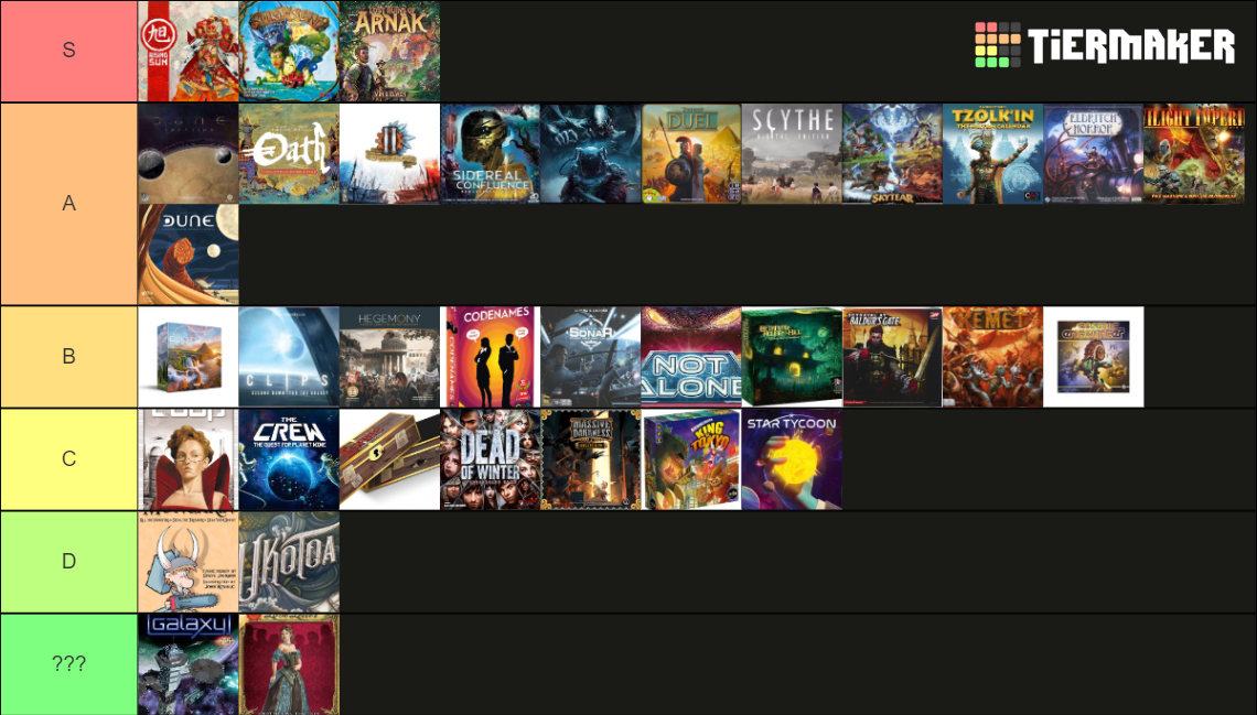 bg Tier List (Community Rankings) - TierMaker