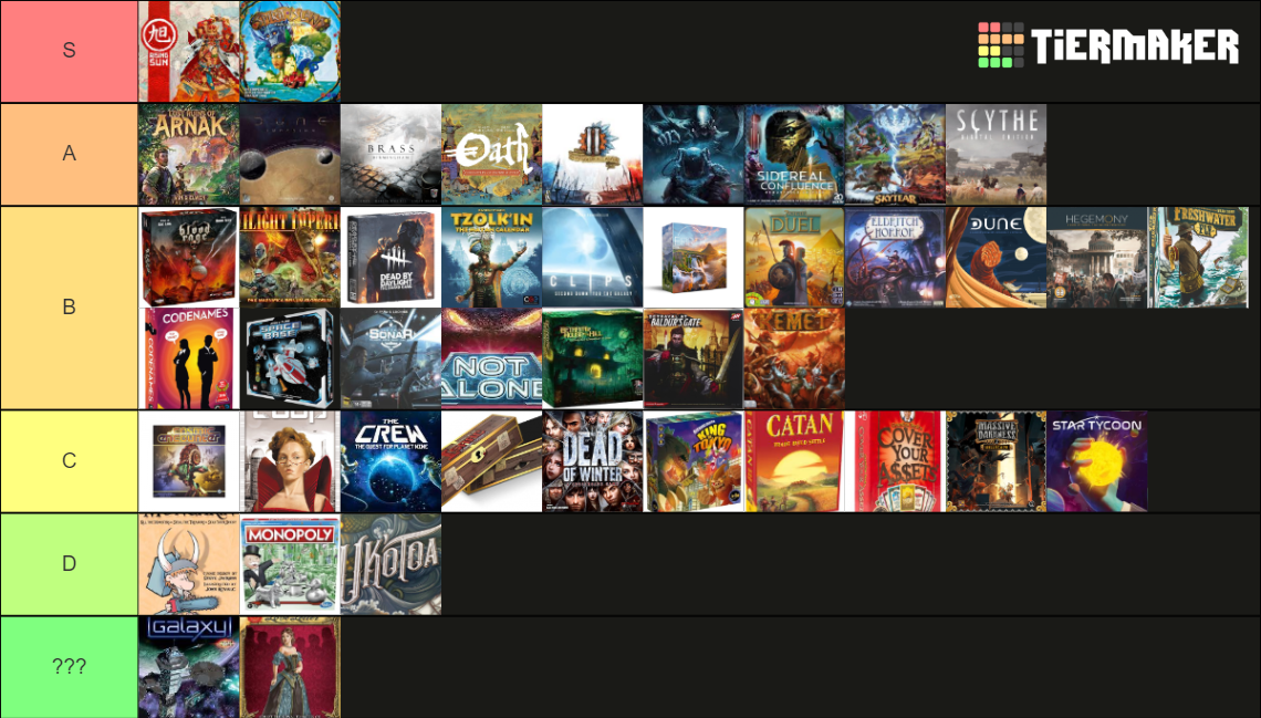 bg Tier List (Community Rankings) - TierMaker