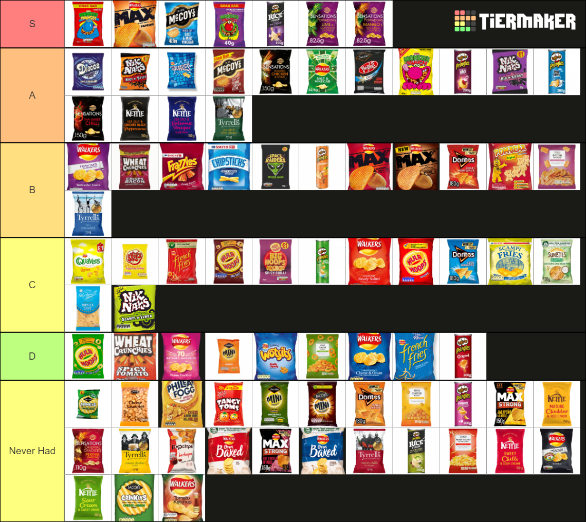 Ultimate UK Crisps Tier List (Community Rankings) - TierMaker