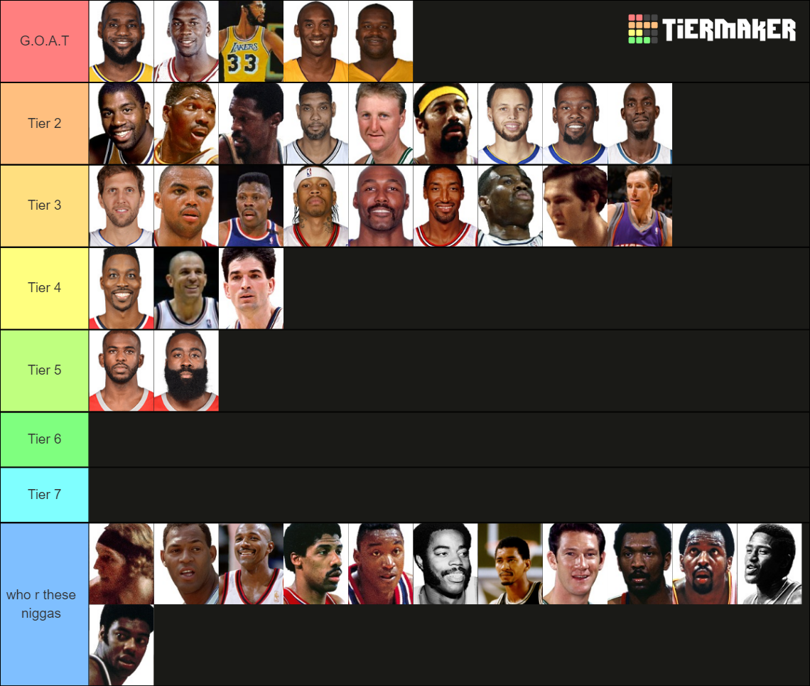 Basketball GOAT List (top 40) Tier List (Community Rankings) - TierMaker