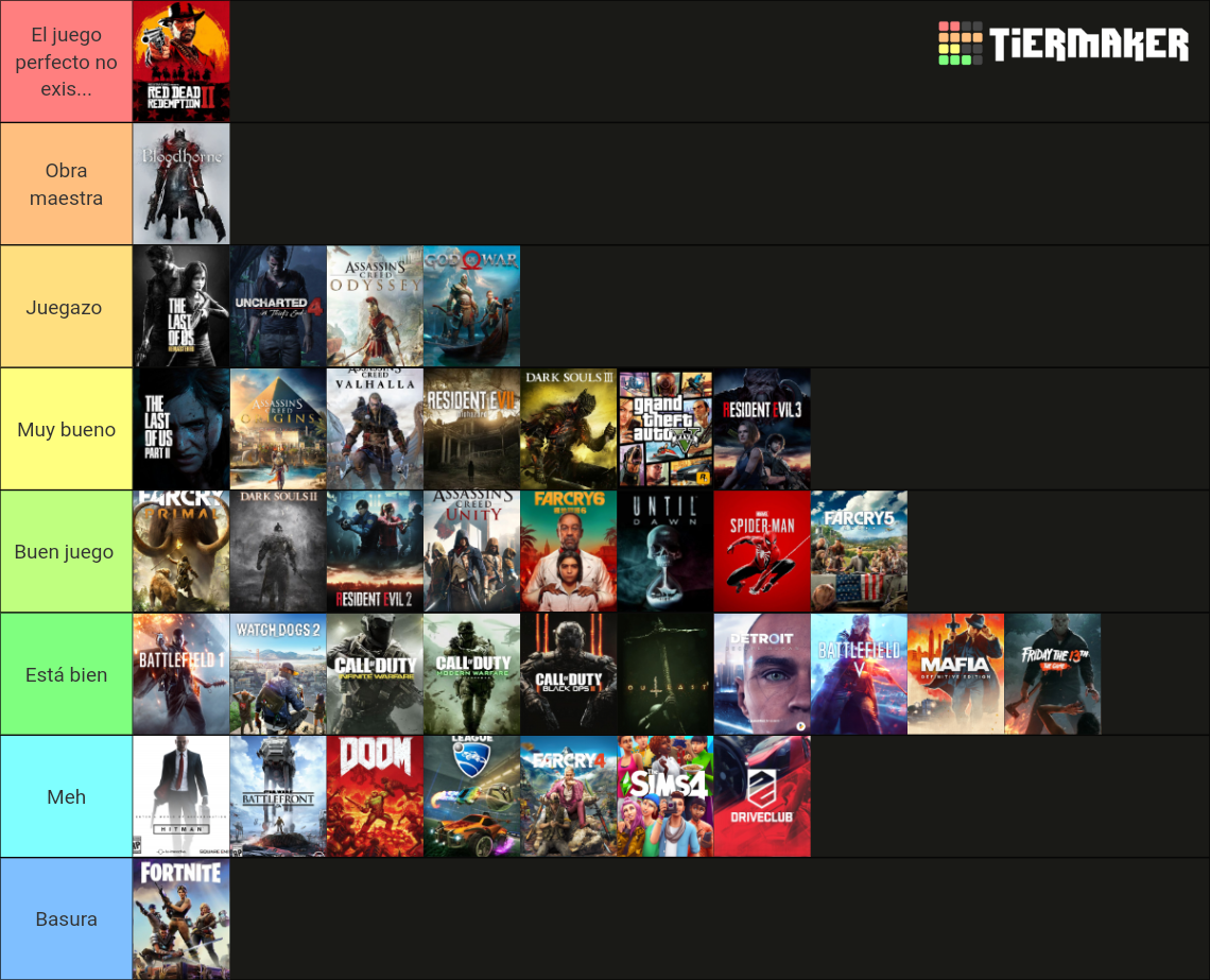 Ultimate PS4 Games Ranking Tier List (Community Rankings) - TierMaker