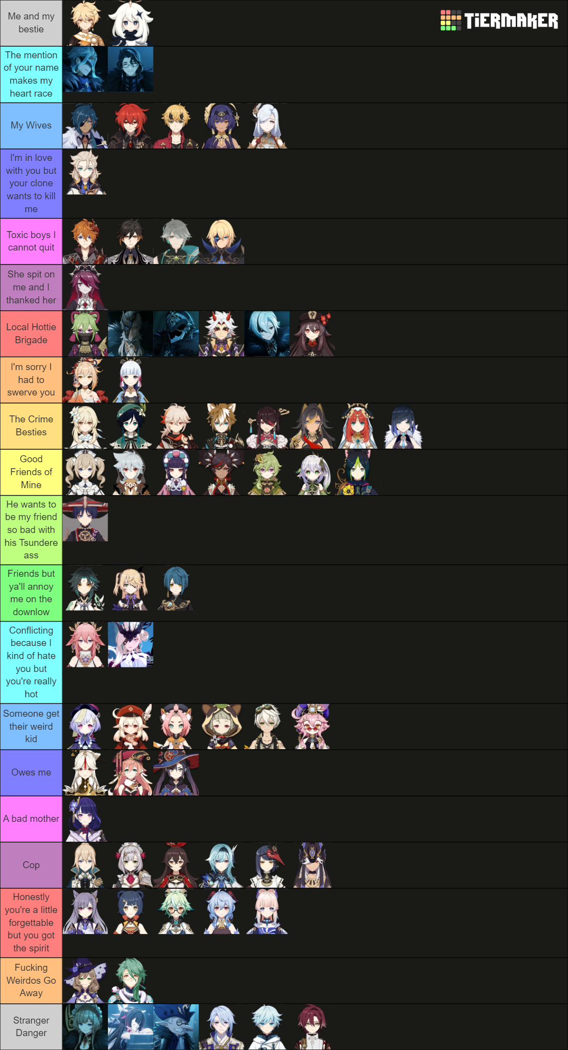 All Genshin Characters (+Paimon, Dainsleif, Harbingers, etc) Tier List ...