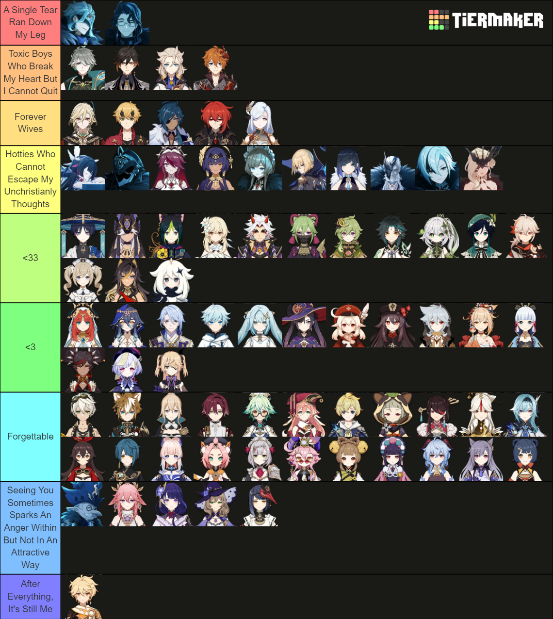 Genshin Impact +Fatui (2023/05) Tier List (Community Rankings) - TierMaker