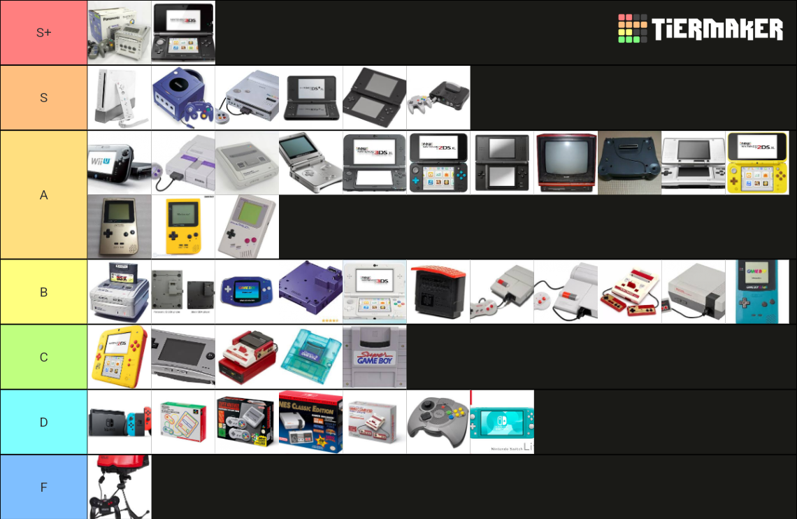 Nintendo consoles, peripherals and other devices! Tier List (Community ...