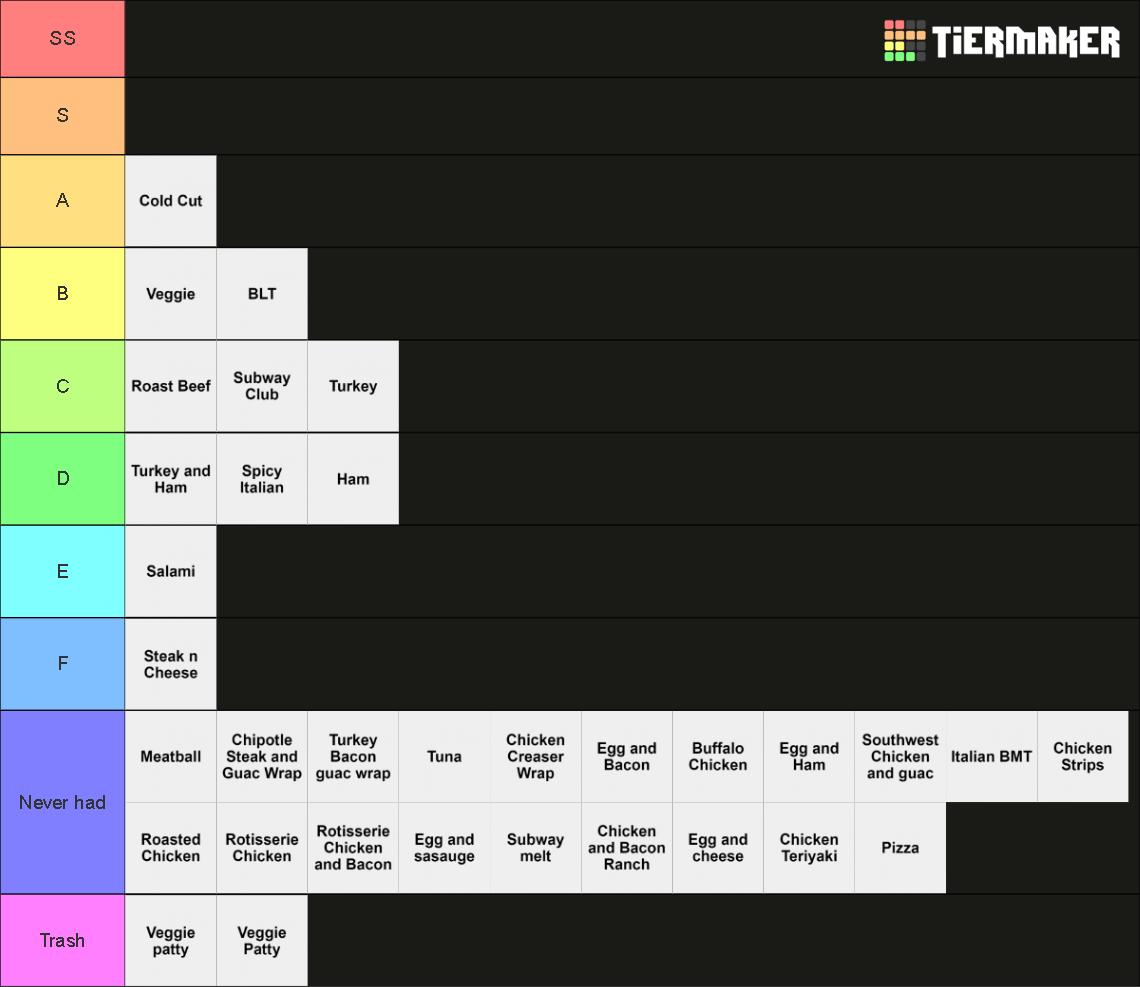 Subway Sandwich Tier List (Community Rankings) - TierMaker
