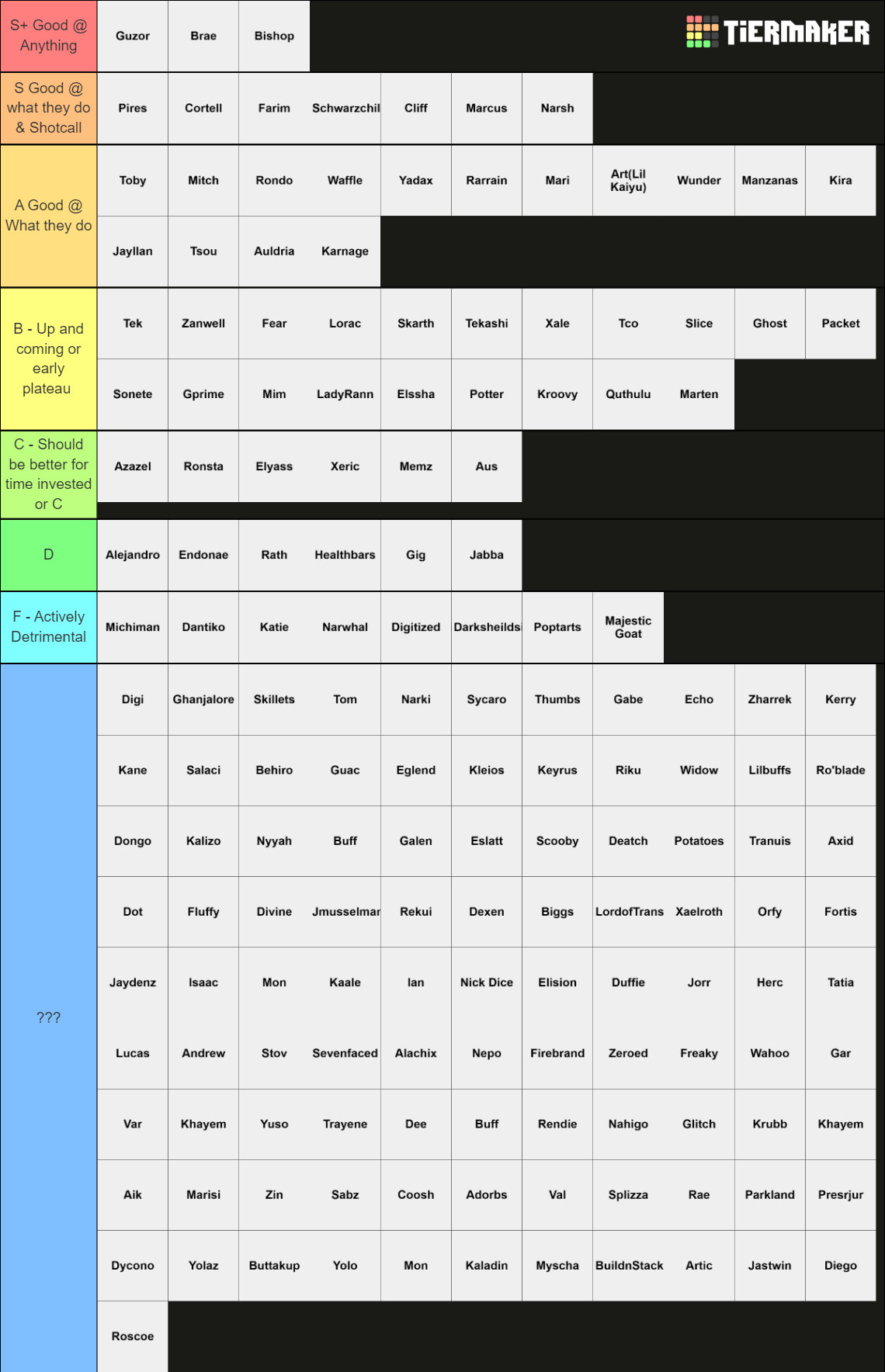 Swtor Power Rankings (MARCH 2023) Tier List (Community Rankings ...