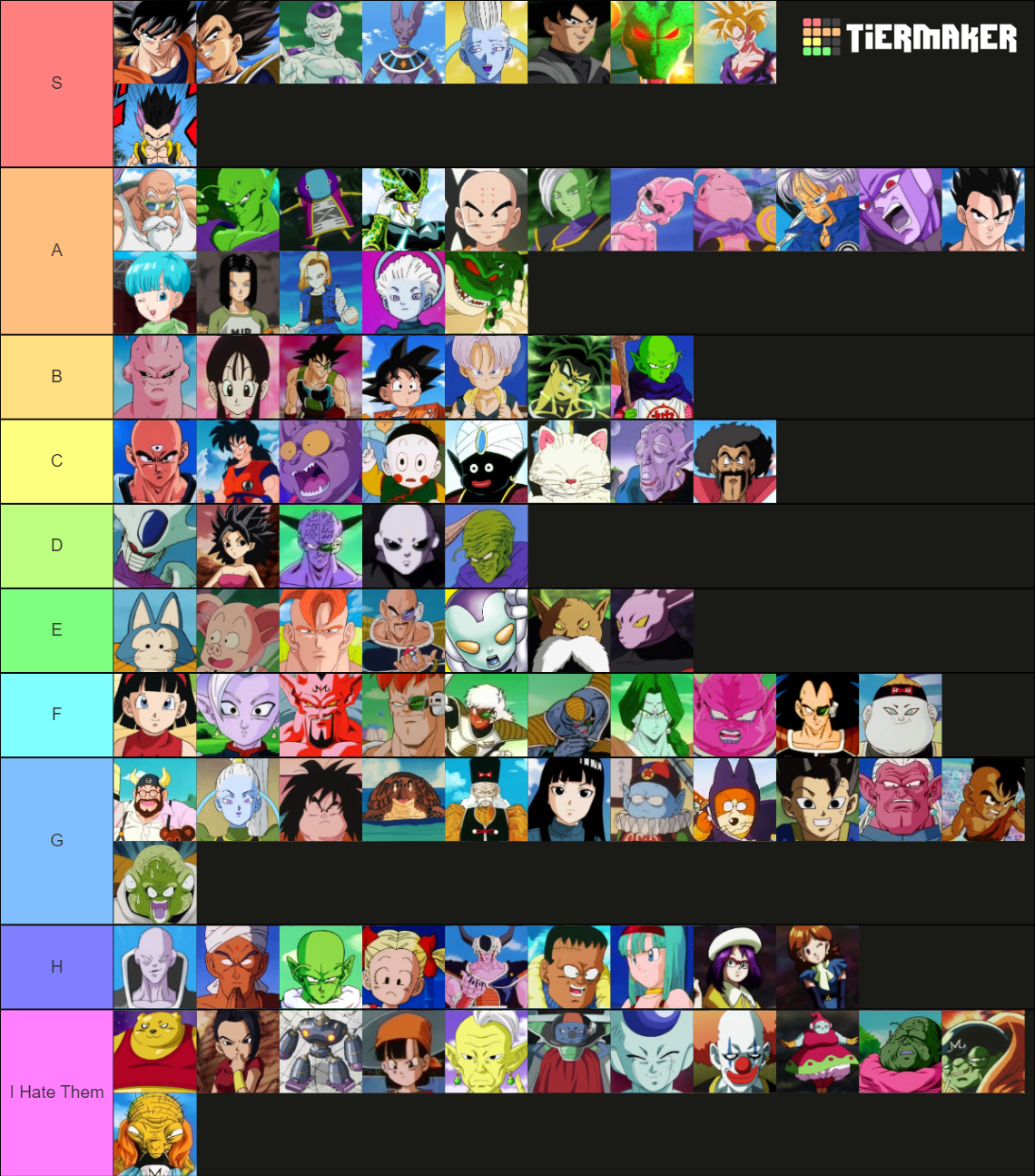 Dragon Ball Characters on Most to Least Liked 2022 Tier List (Community ...