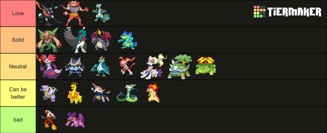 Shiny Starter - Tier List (Community Rankings) - TierMaker