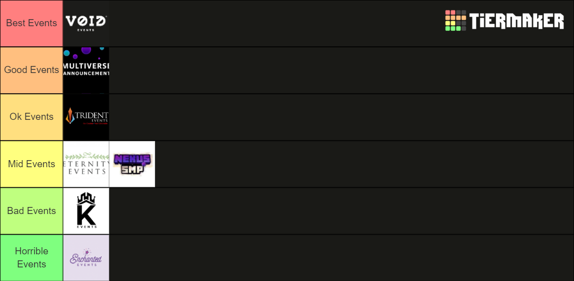 Minecraft Event Tierlist Tier List Community Rankings Tiermaker