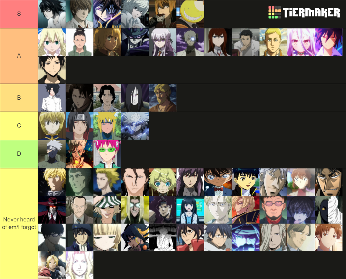 Anime Intelligence List. Tier List (Community Rankings) - TierMaker