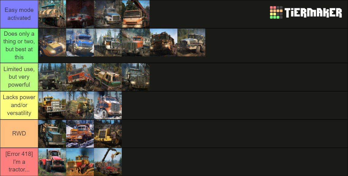 Snowrunner heavy trucks Tier List (Community Rankings) - TierMaker