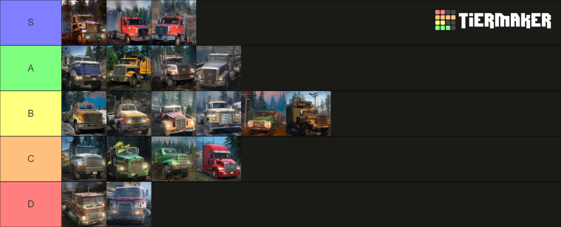 Snowrunner on-road trucks Tier List (Community Rankings) - TierMaker