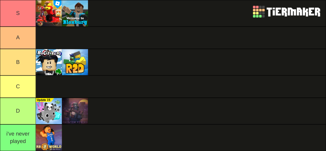 Roblox Popular Games Tier List (Community Rankings) - TierMaker