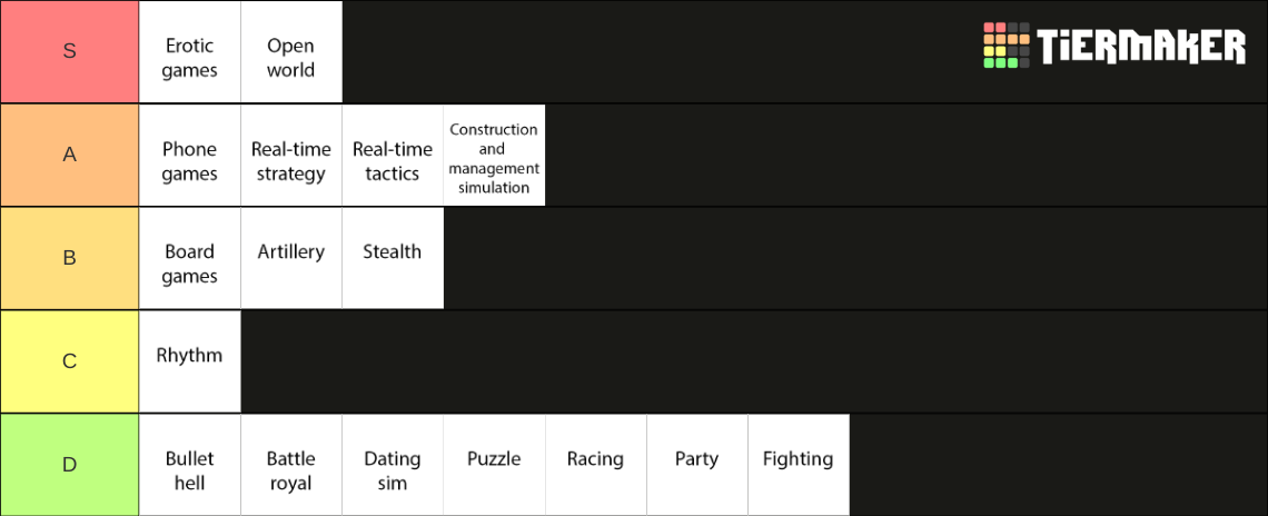 Video game genres Tier List (Community Rankings) - TierMaker