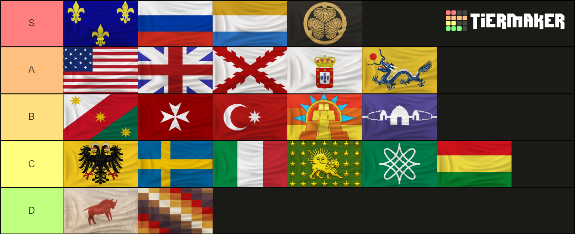 Age of Empires III Civilizations Maker (with DLC) Tier List (Community ...