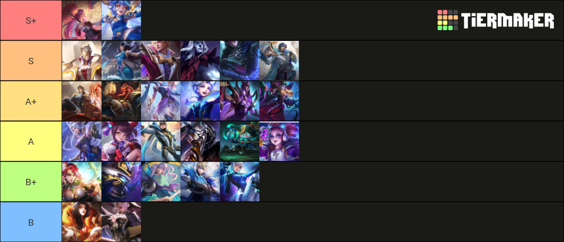 Mobile legends bang bang Tier List (Community Rankings) - TierMaker
