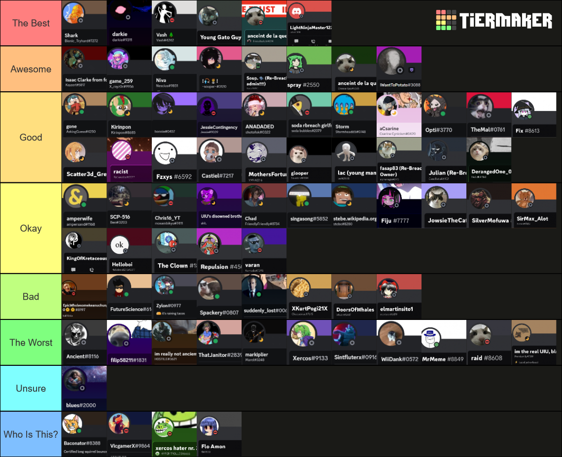 [UPDATED] Meme Heaven Users Tier List (Community Rankings) - TierMaker