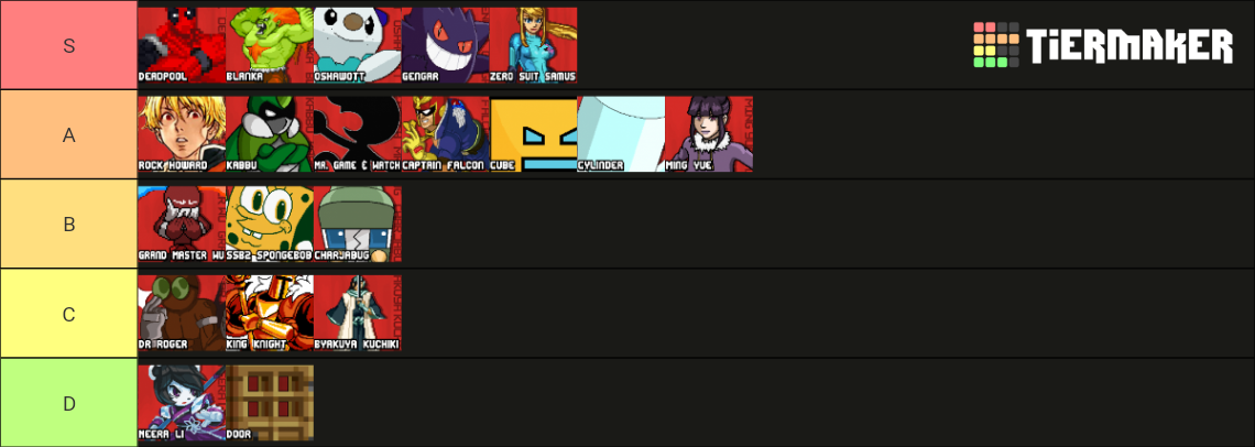 Fraymakers Legal Custom Characters (real) Tier List (Community Rankings ...