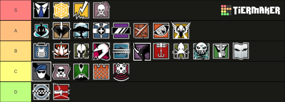 COMPLETE Rainbow Six: Siege Defenders (Updating) Tier List (Community ...