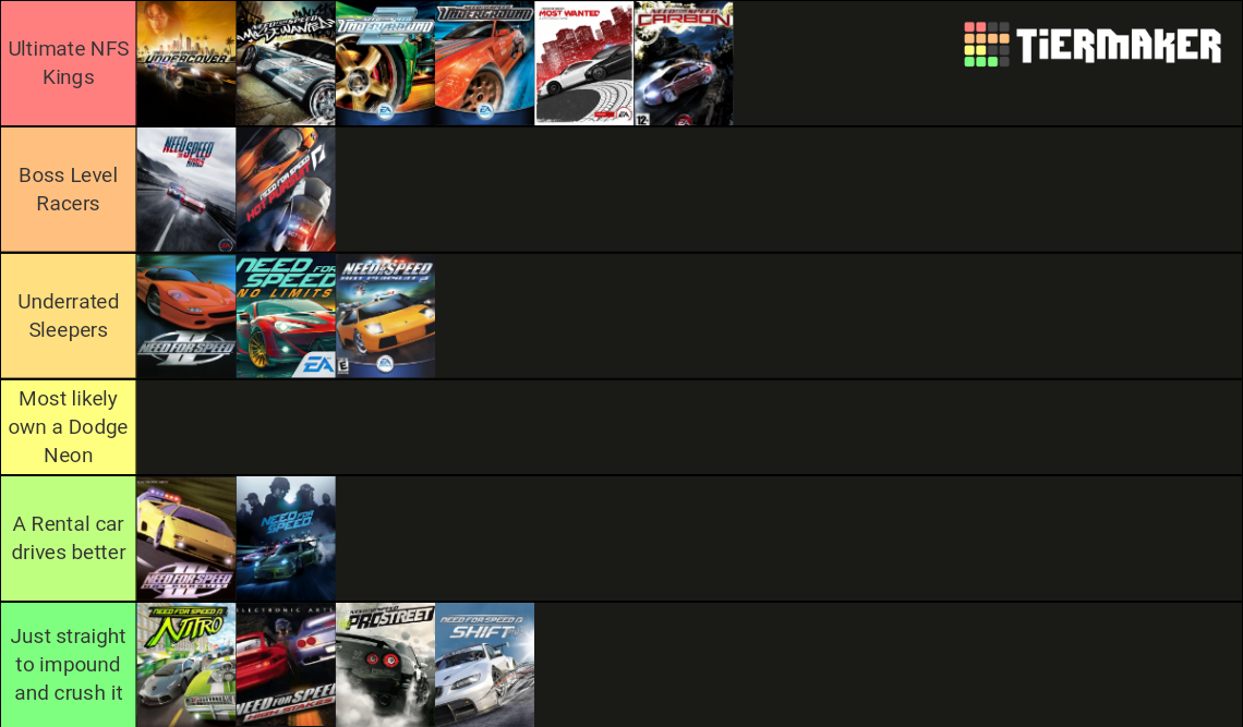 Need For Speed All Main Franchise Games Tier List (Community Rankings ...