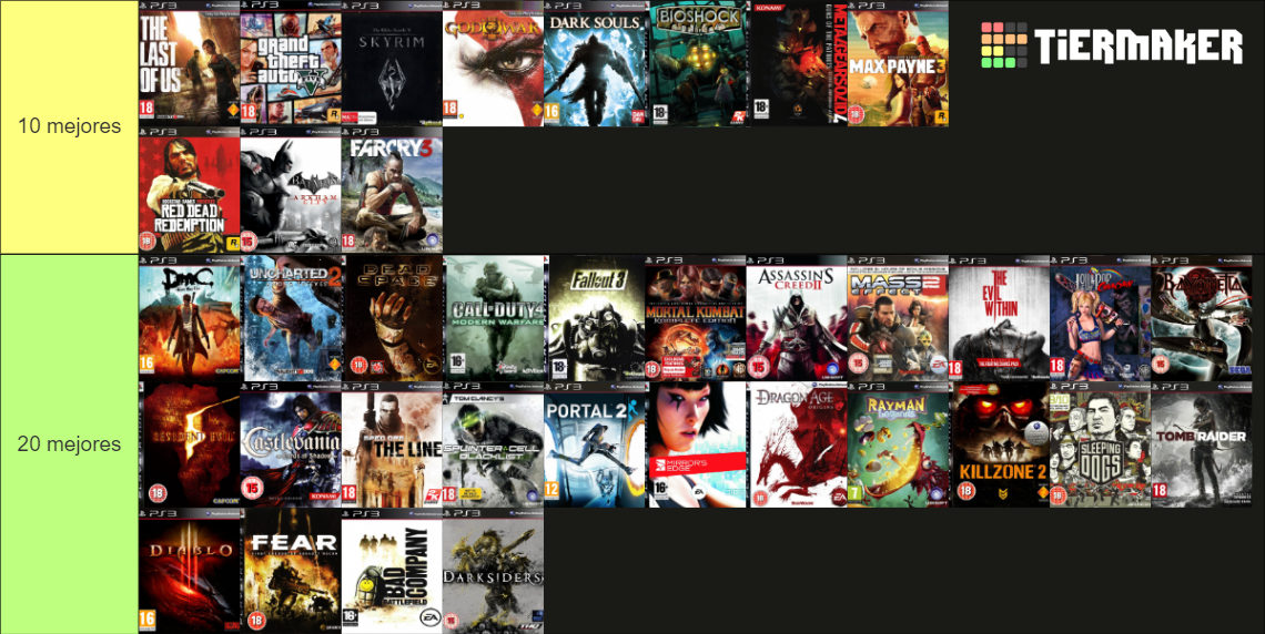 100 Greatest PS3 Games Tier List (Community Rankings) - TierMaker
