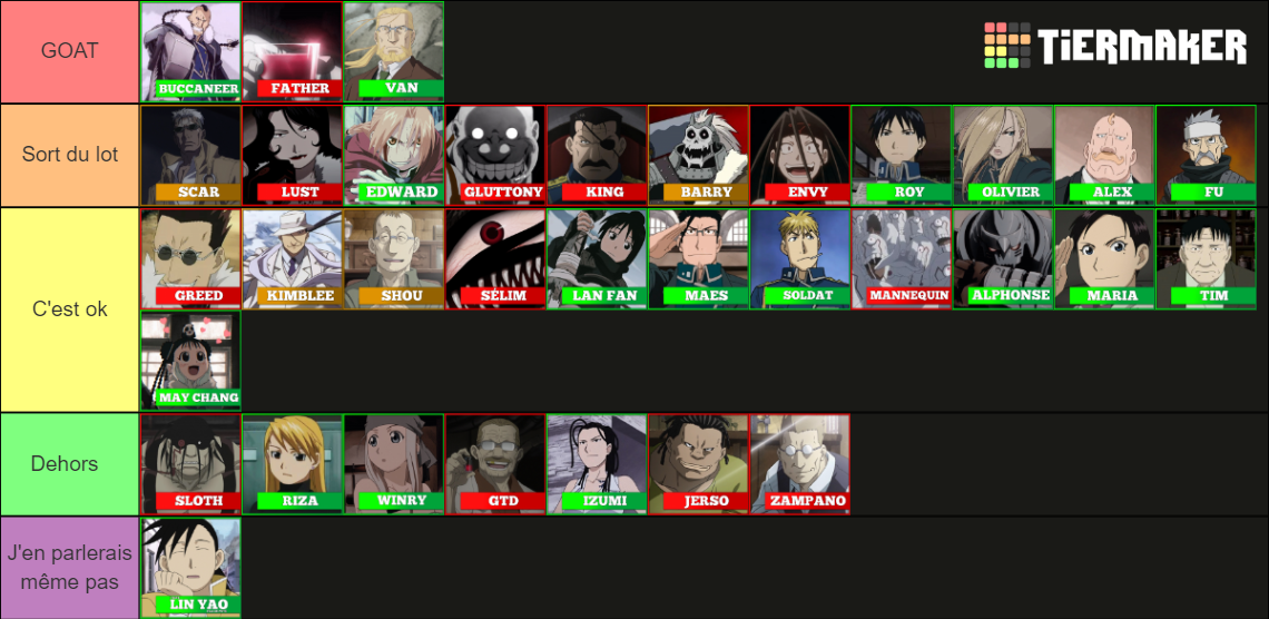 Fullmetal Alchemist UHC - Rôles Tier List (Community Rankings) - TierMaker