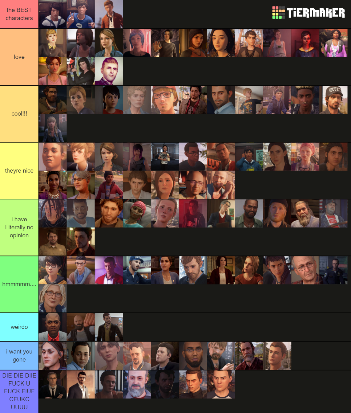 Life is Strange all characters Tierlist Tier List (Community Rankings ...