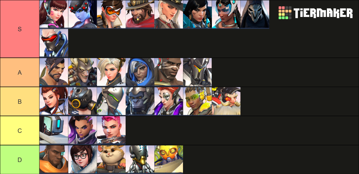 Overwatch Characters Tier List (Community Rankings) - TierMaker