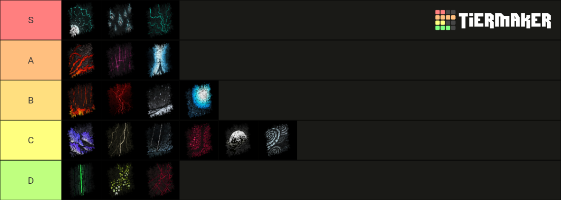 Magic Survival Magic Combination Ranks Tier List (Community Rankings ...