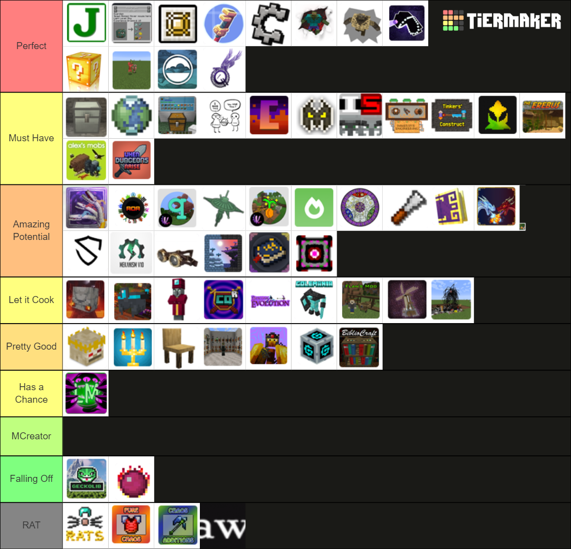 Mod tierlist Tier List (Community Rankings) - TierMaker