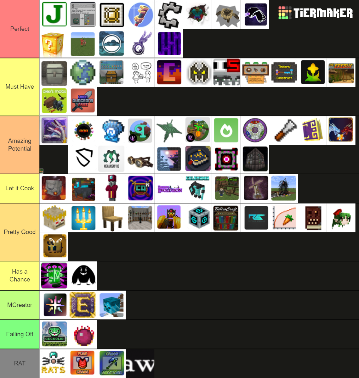 Mod tierlist Tier List (Community Rankings) - TierMaker