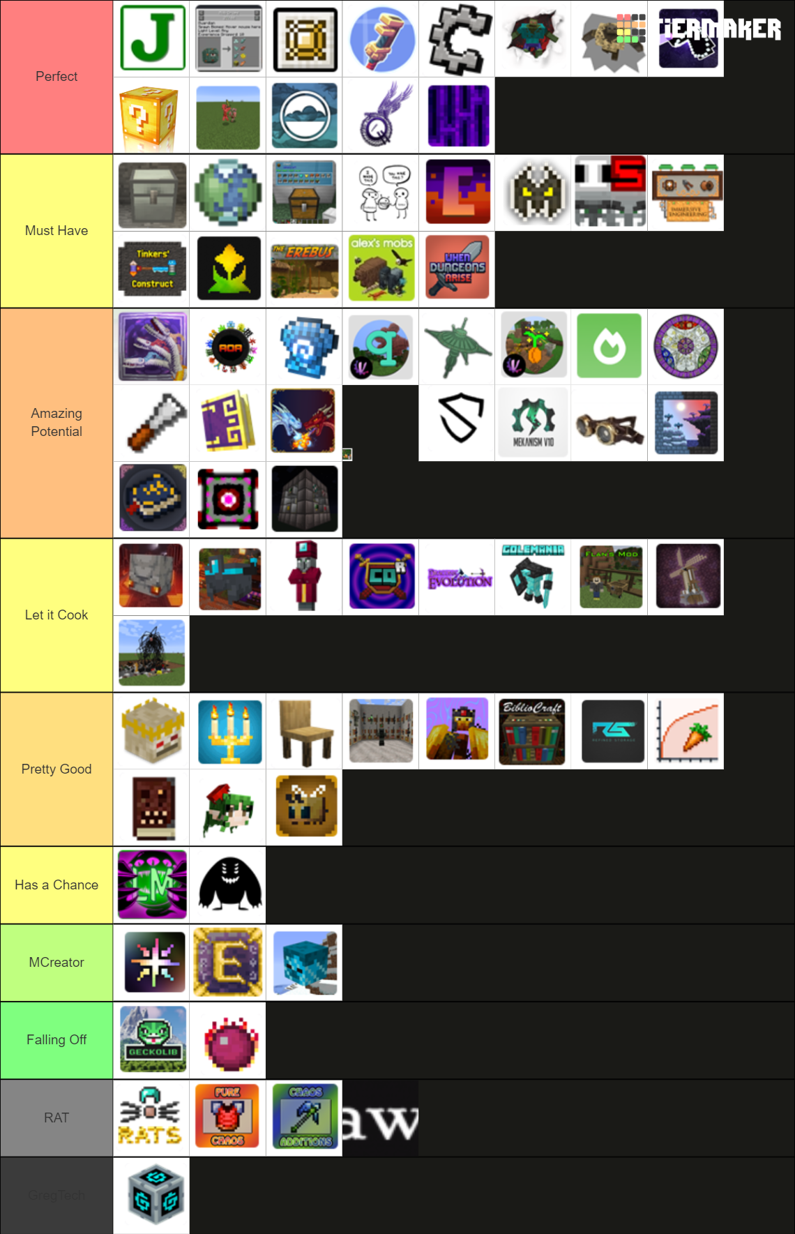 Mod tierlist Tier List (Community Rankings) - TierMaker