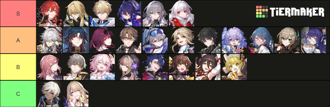Honkai Star Rail Tier List (Community Rankings) - TierMaker