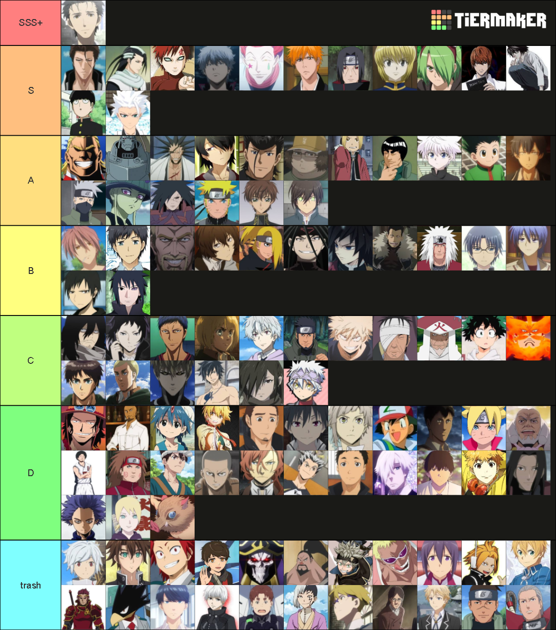 Anime Male Character List (500+) Tier List (Community Rankings) - TierMaker