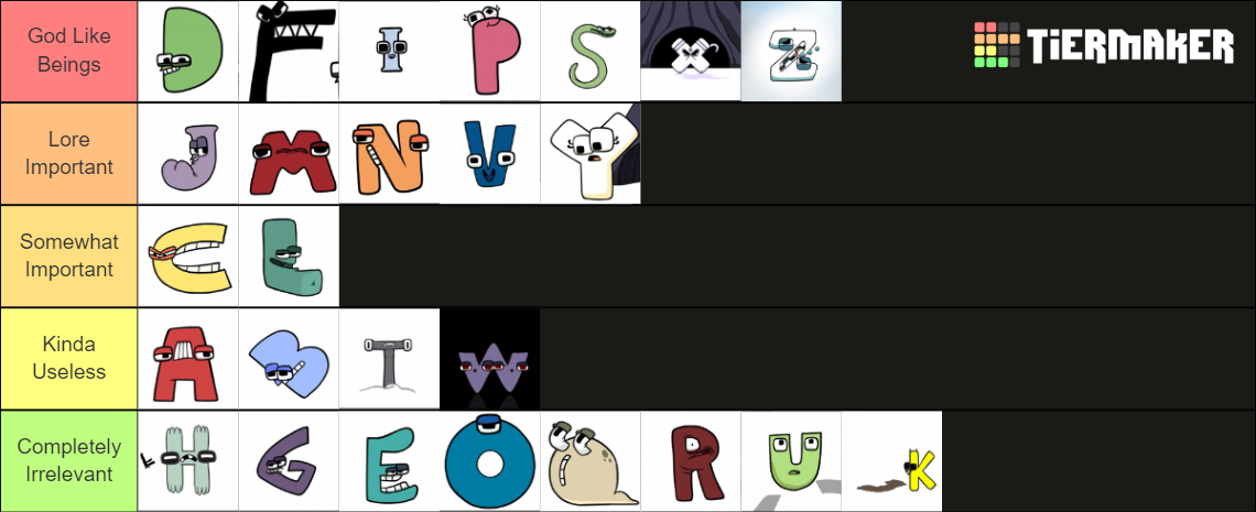Alphabet Lore Letter Tier List (Community Rankings) - TierMaker