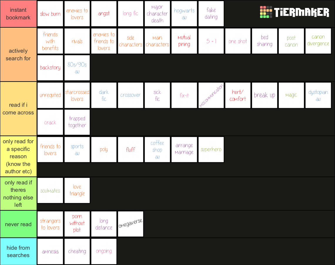 ao3 tag ranking Tier List (Community Rankings) - TierMaker