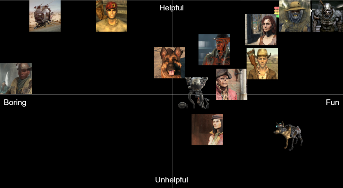 Fallout Companions Tier List (Community Rankings) - TierMaker