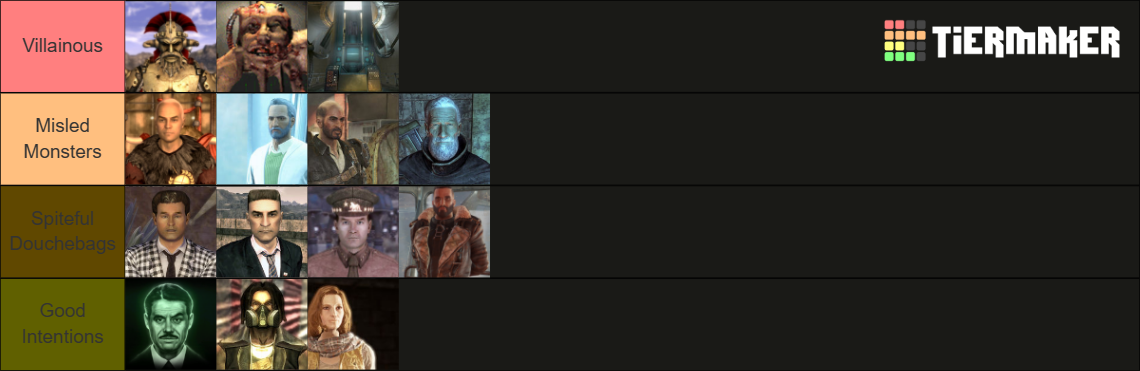 Fallout Series Antagonists Tier List (Community Rankings) - TierMaker