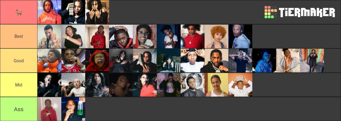 Bronx/Harlem Drill Rappers (2023) Tier List (Community Rankings ...